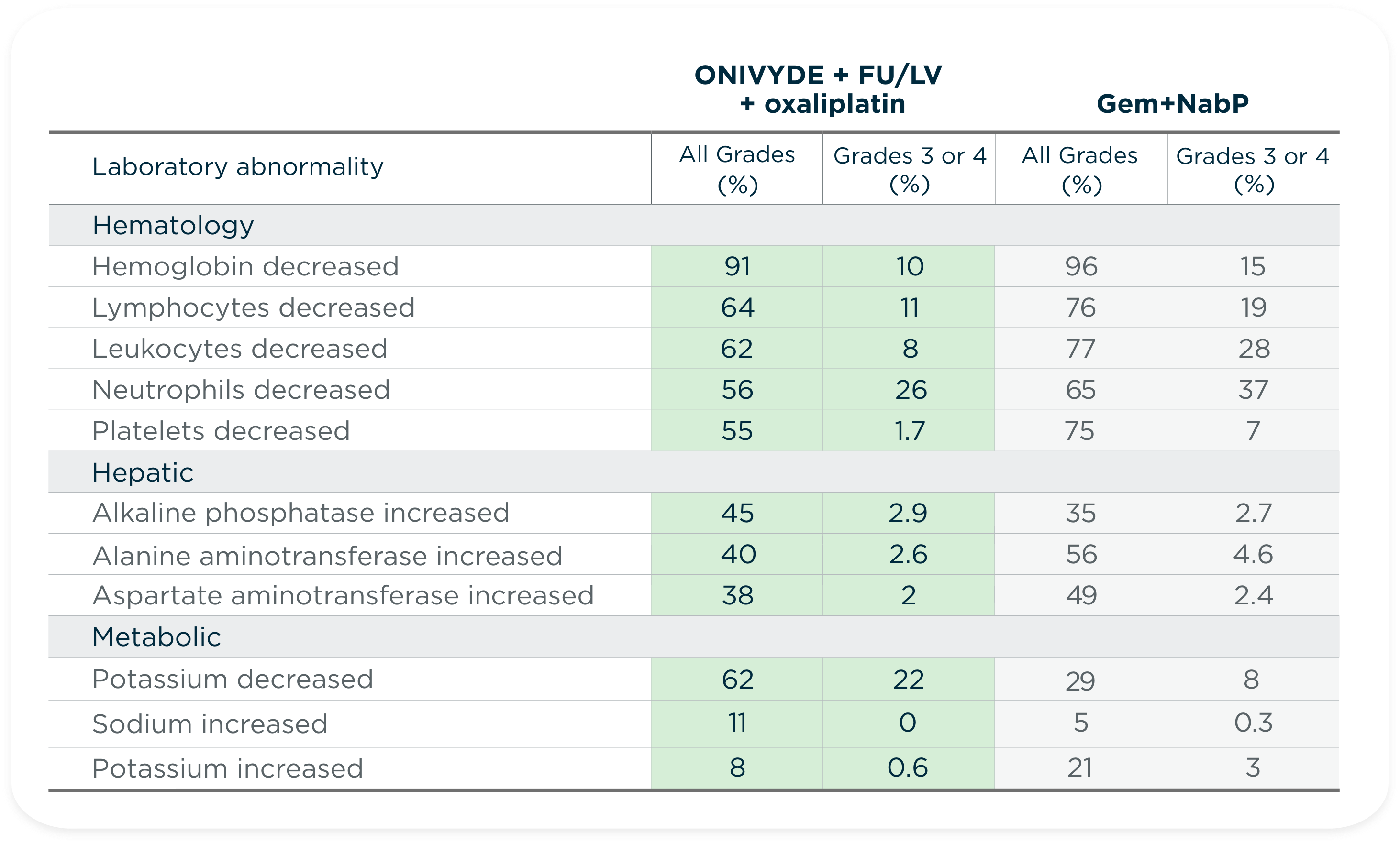 NAPOLI 3 Safety Data | ONIVYDE® (irinotecan liposome injection) | HCP