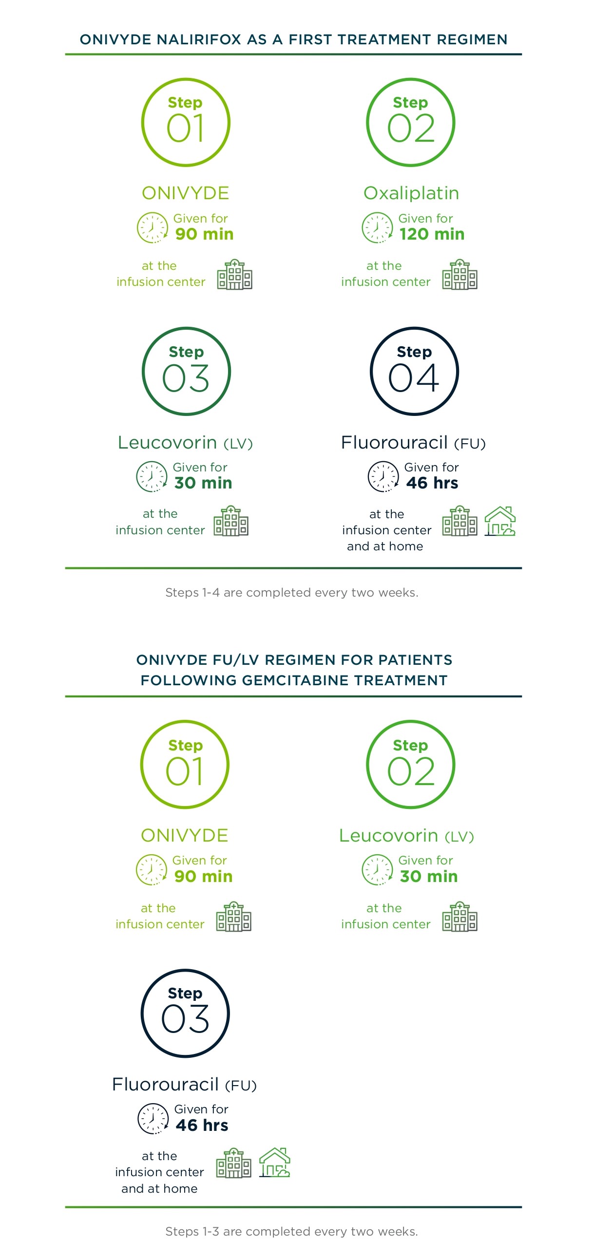 How ONIVYDE® (irinotecan liposome injection) is Given | Onivyde