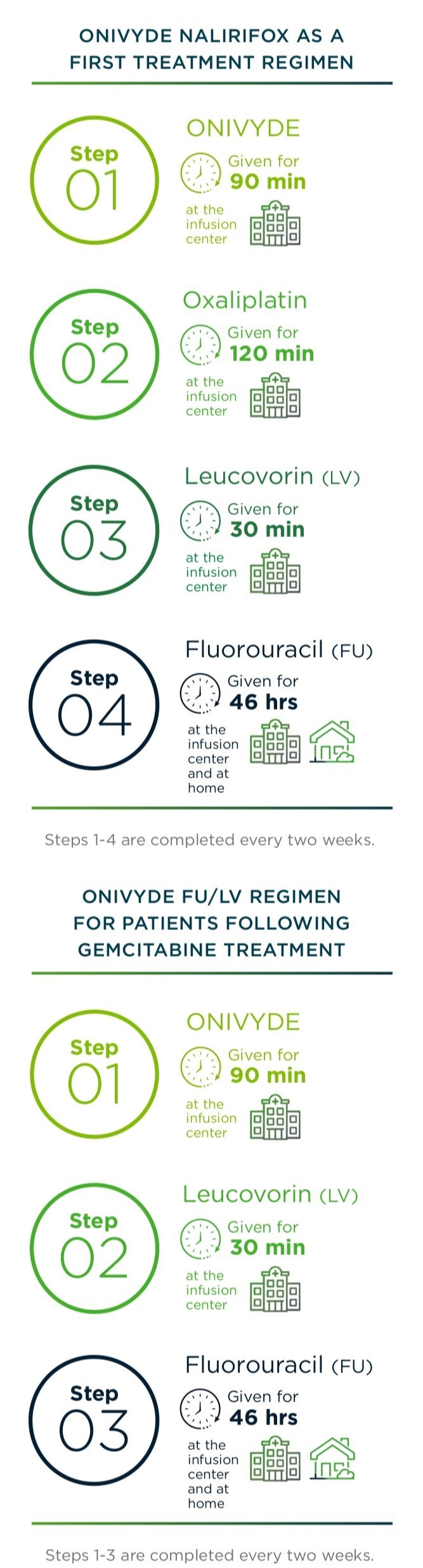 How ONIVYDE® (irinotecan liposome injection) is Given | Onivyde
