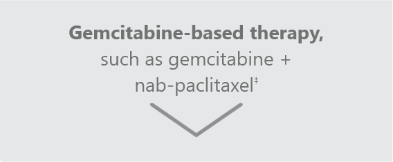 NCCN Guidelines | ONIVYDE® (irinotecan liposome injection) | Metastatic ...